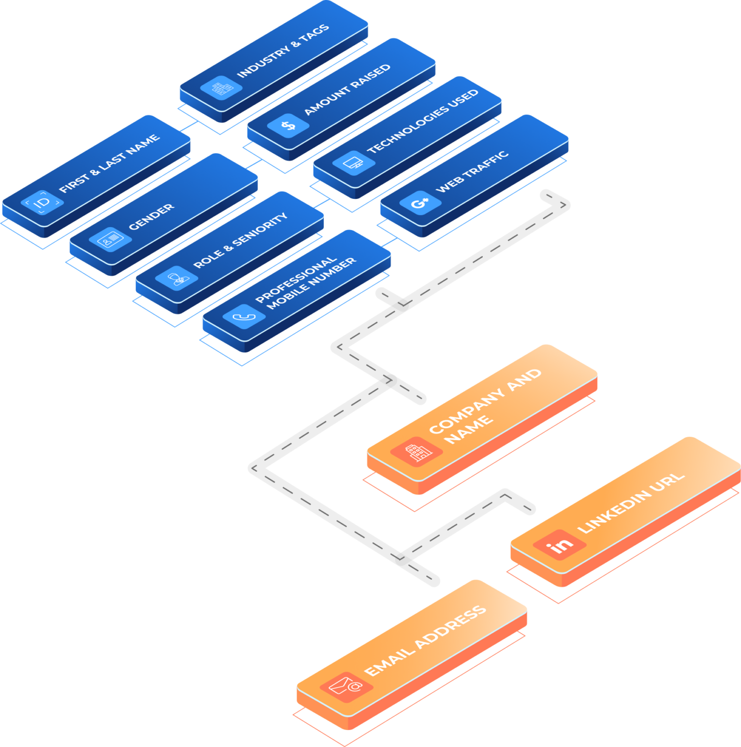 Find email and enrich your B2B data - Datagma