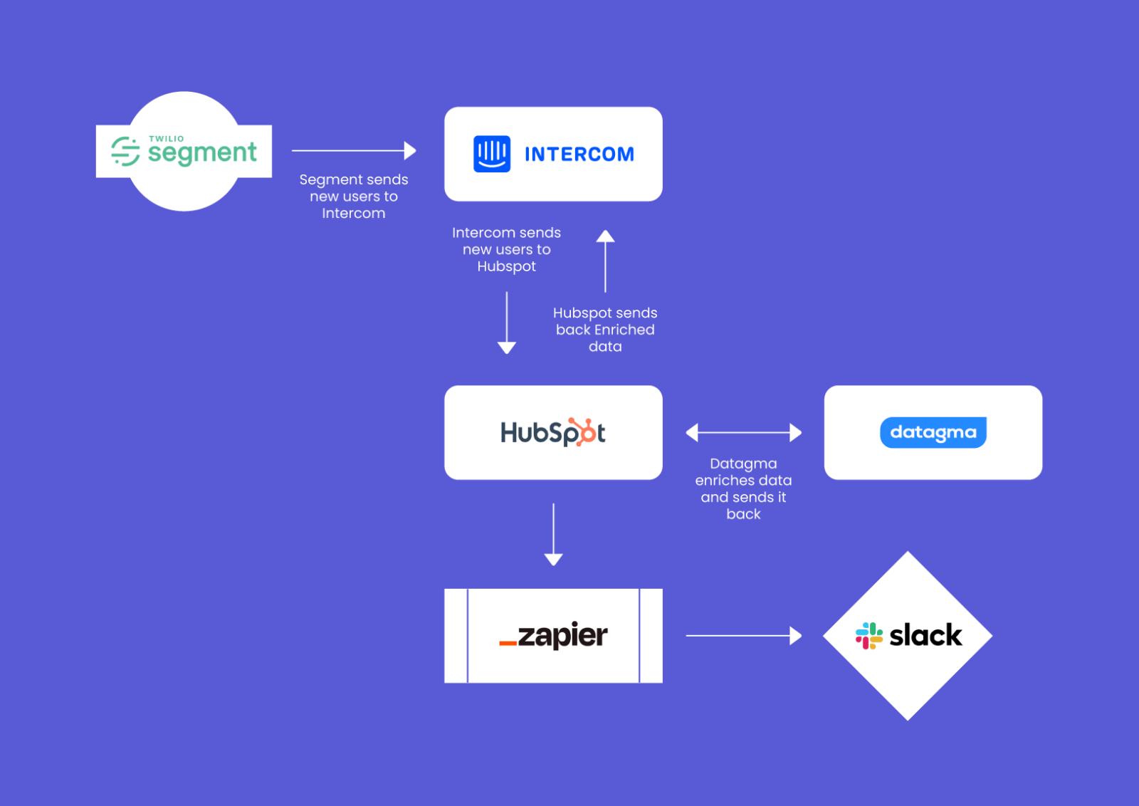 Hubspot Enrichment to boost your conversion rate - B2B data enrichment ...