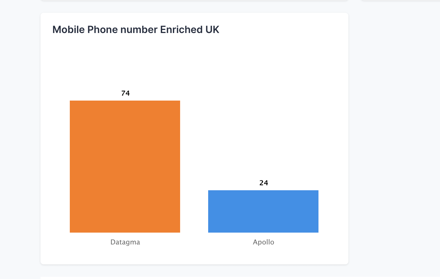 The phone numbers API guide - B2B data enrichment - Datagma